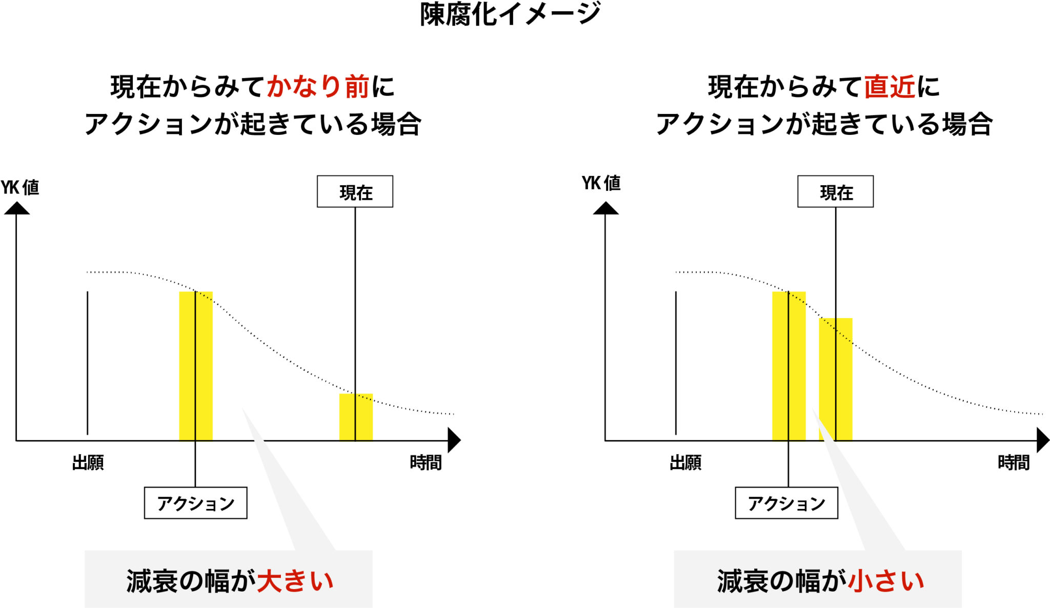 YKS手法について | 世界初のYK値を活用した特許価値評価ウェブサービス｜PATWARE