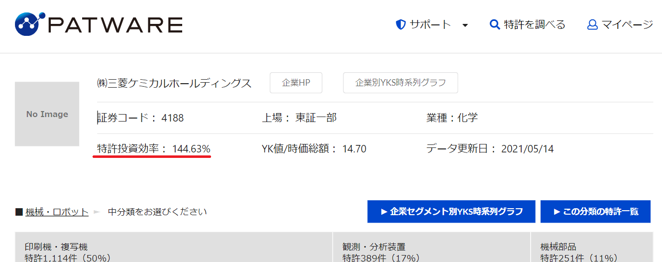 『特許投資効率』の見方 | 世界初のYK値を活用した特許価値評価ウェブサービス｜PATWARE