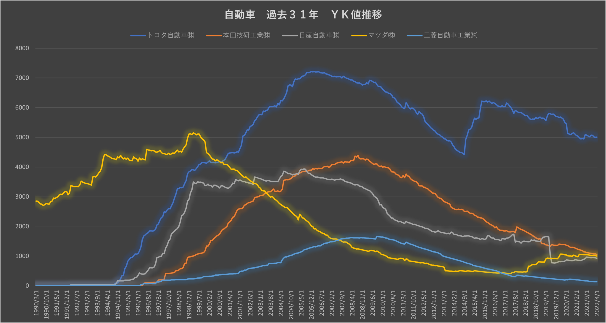 PATWARE利用例：CSVデータを活用した業界分析 | 世界初のYK値を活用した特許価値評価ウェブサービス｜PATWARE